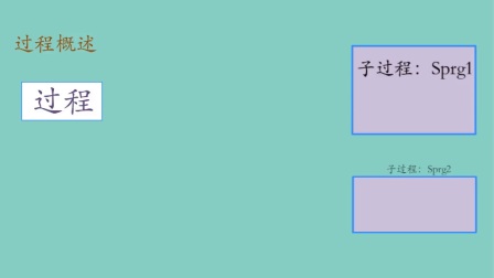 VB过程概述