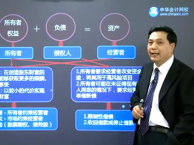 中华会计网校2012高清课件免费试听《财务管理》二 (陈华亭)