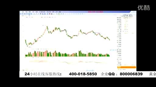 外汇图表分析黄金价格走势图之中国汇率