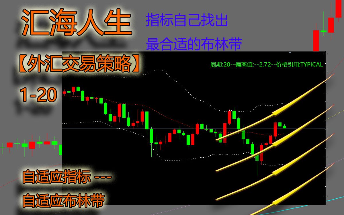 【外汇交易策略1-20】自适应布林带