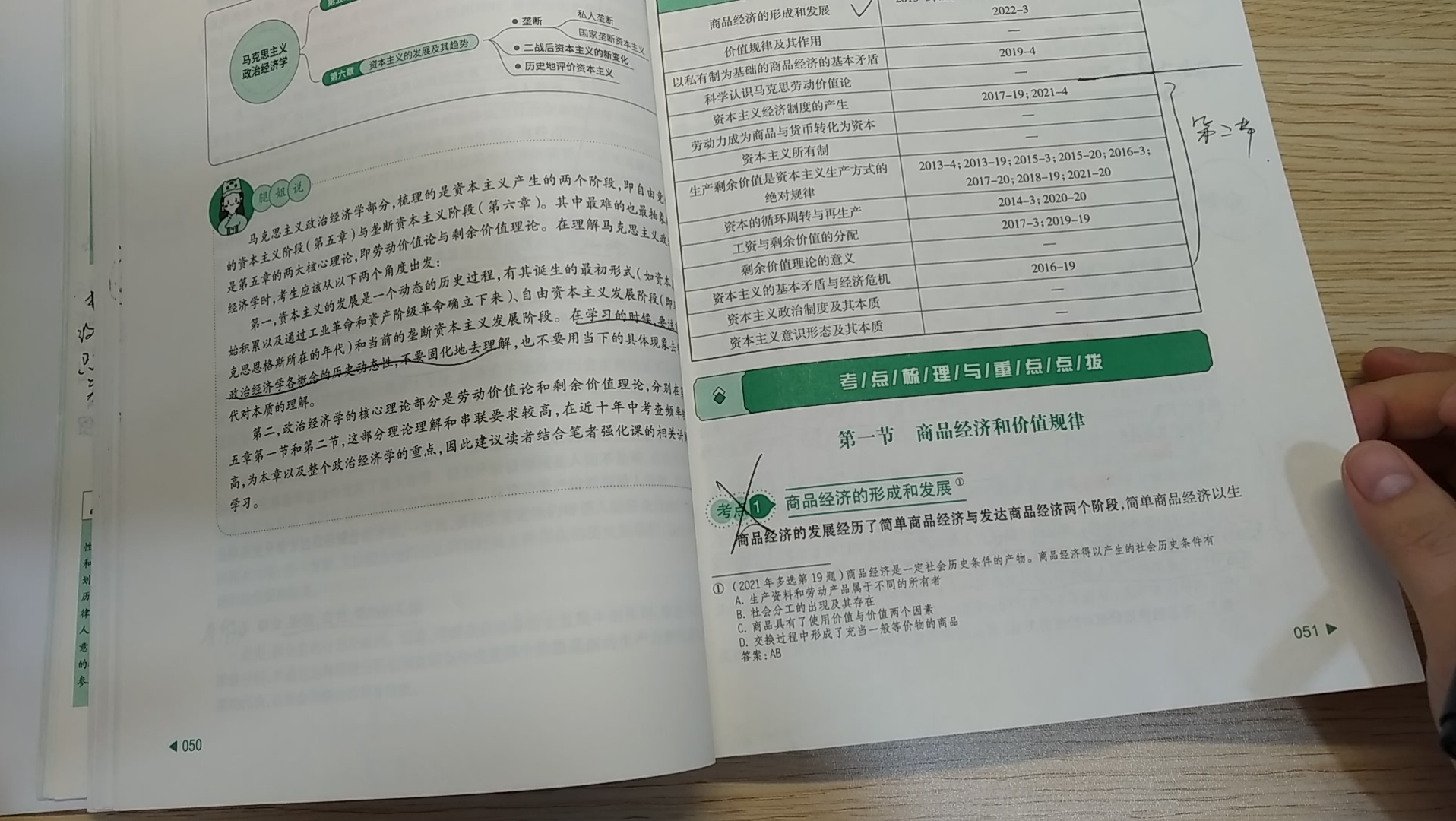 【腿姐考研政治】马原第五章劳动价值论个人复盘