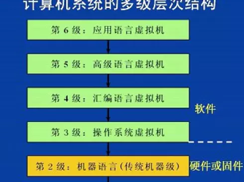 计算机系统结构 01 西安交大 视频教程