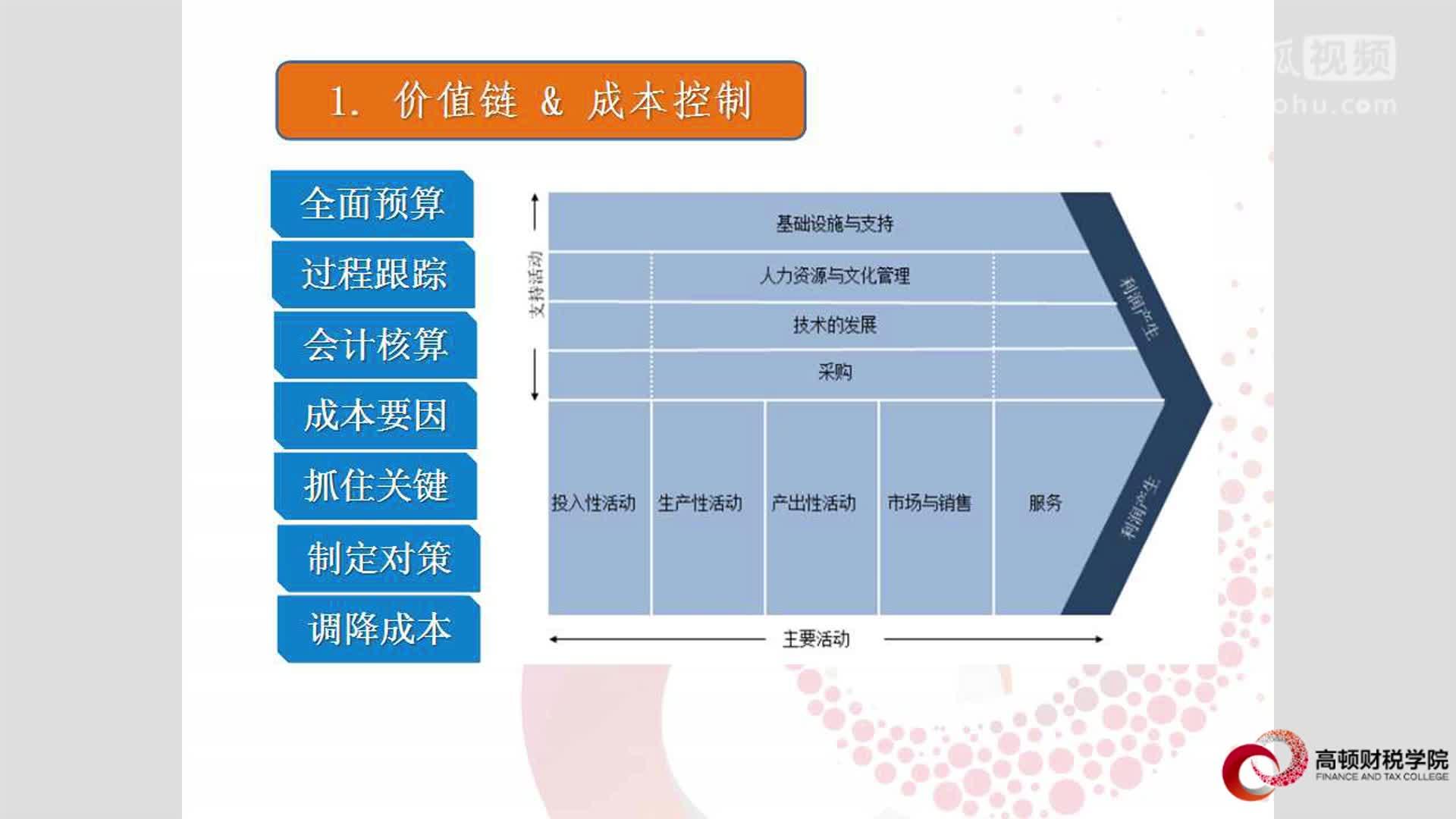 价值链分析与挖掘04-价值链和成本控制