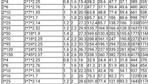 电工常识——全网最细最全的电力电缆载流量对照表,赶快收藏!