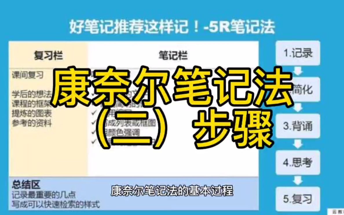 康奈尔笔记法 (二)步骤