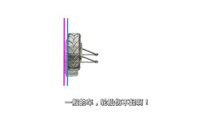 三分钟看懂汽车悬挂系统