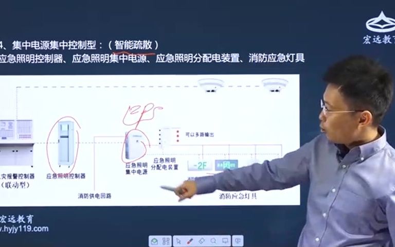 消防应急照明和疏散指示系统