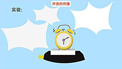 【物理大师】干货: 声音的传播