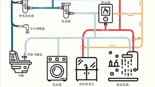 全屋净水介绍与个人案例分享