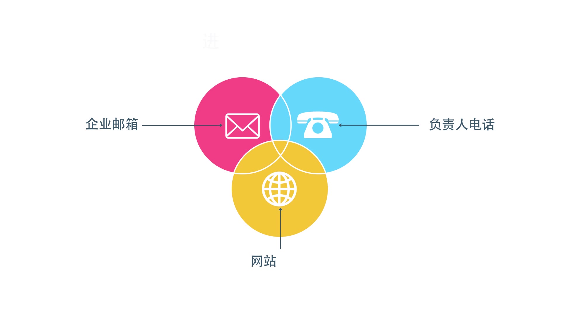 外贸人专用客户开发小技巧