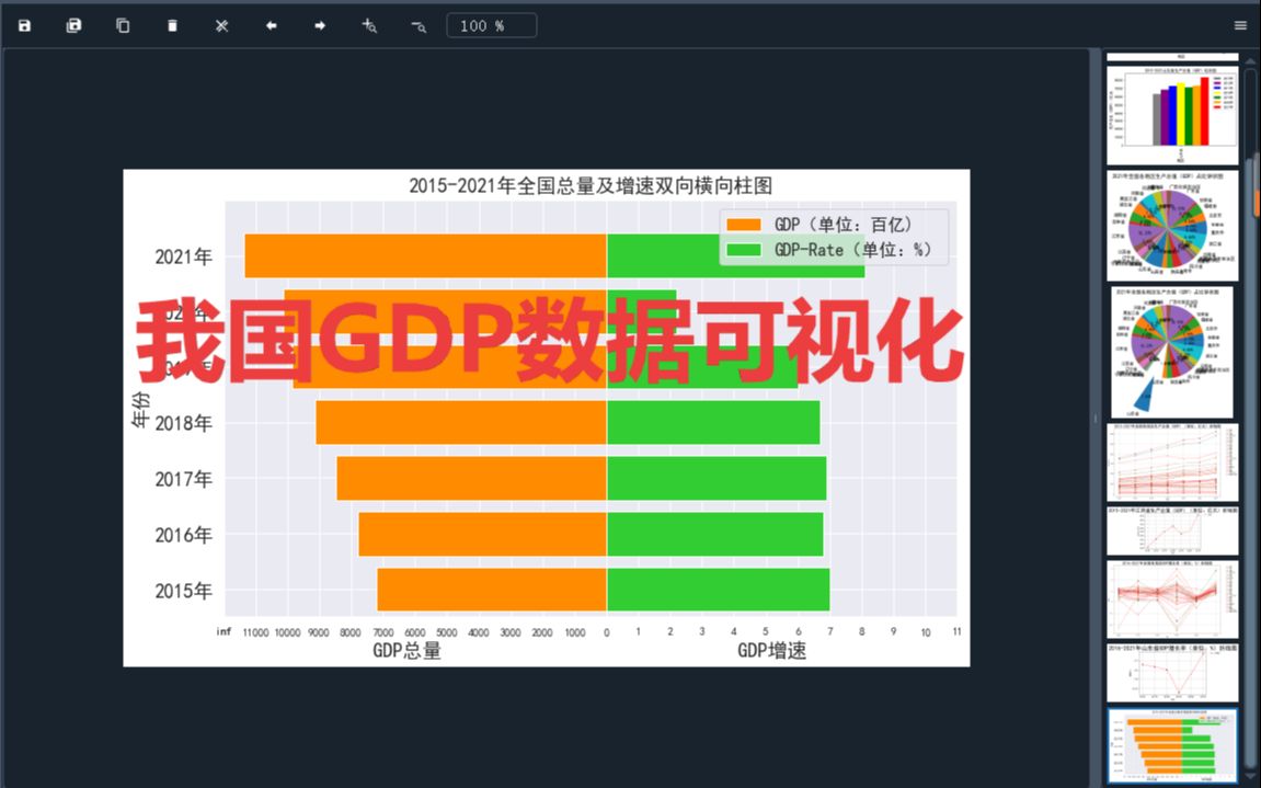 GDP数据可视化代码演示