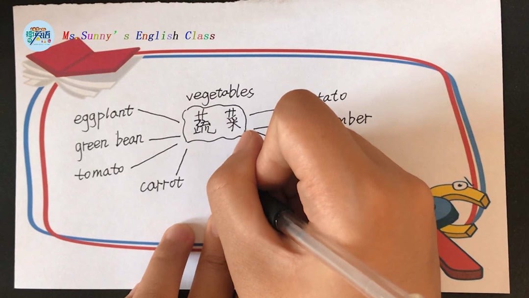 100个英语单词思维导图,003蔬菜英语单词,养成正确的书写习惯!