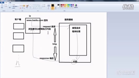 移动端学习视频10:XHTML编辑工具介绍以及安装