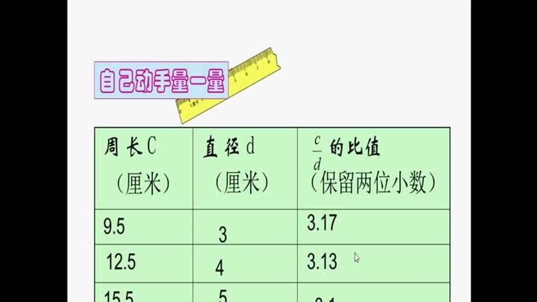 圆的周长