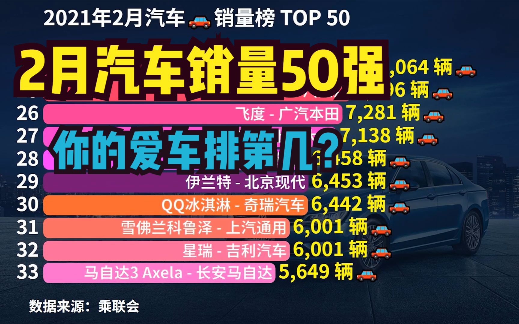 2022年2月轿车销量排行榜TOP50,比亚迪秦挤进前5,你的爱车第几