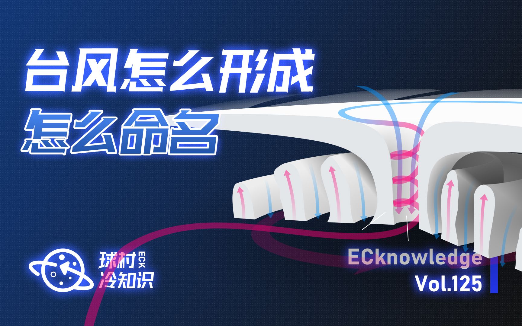 台风怎么形成?怎么命名?