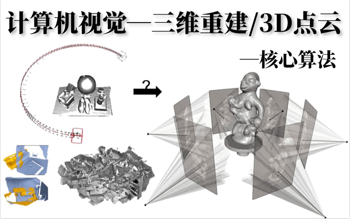 【计算机视觉-三维重建】5天从计算机视觉—三维重建入门到实战!深度...