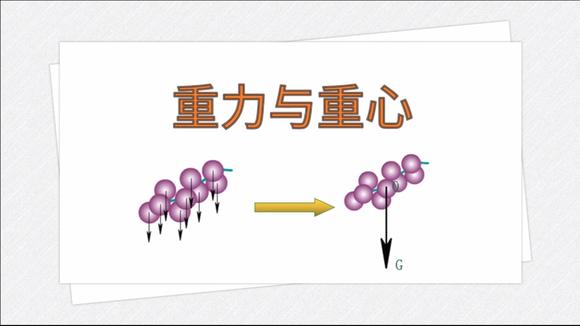 【高中物理随心记】三分钟吃透 重力与重心知识点 例题易错点精讲