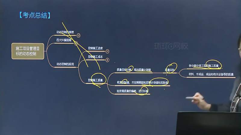 二级建造师管理--施工项目管理目标的动态控制的特点