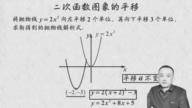 二次函数图像平移的方法(1)