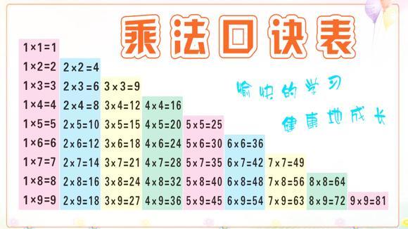 记忆九九乘法表有诀窍,不怕孩子不会啦,早点看见就好了