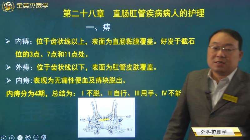痔:内痔、外痔、混合痔的发作位置区别,外痔的临床表现