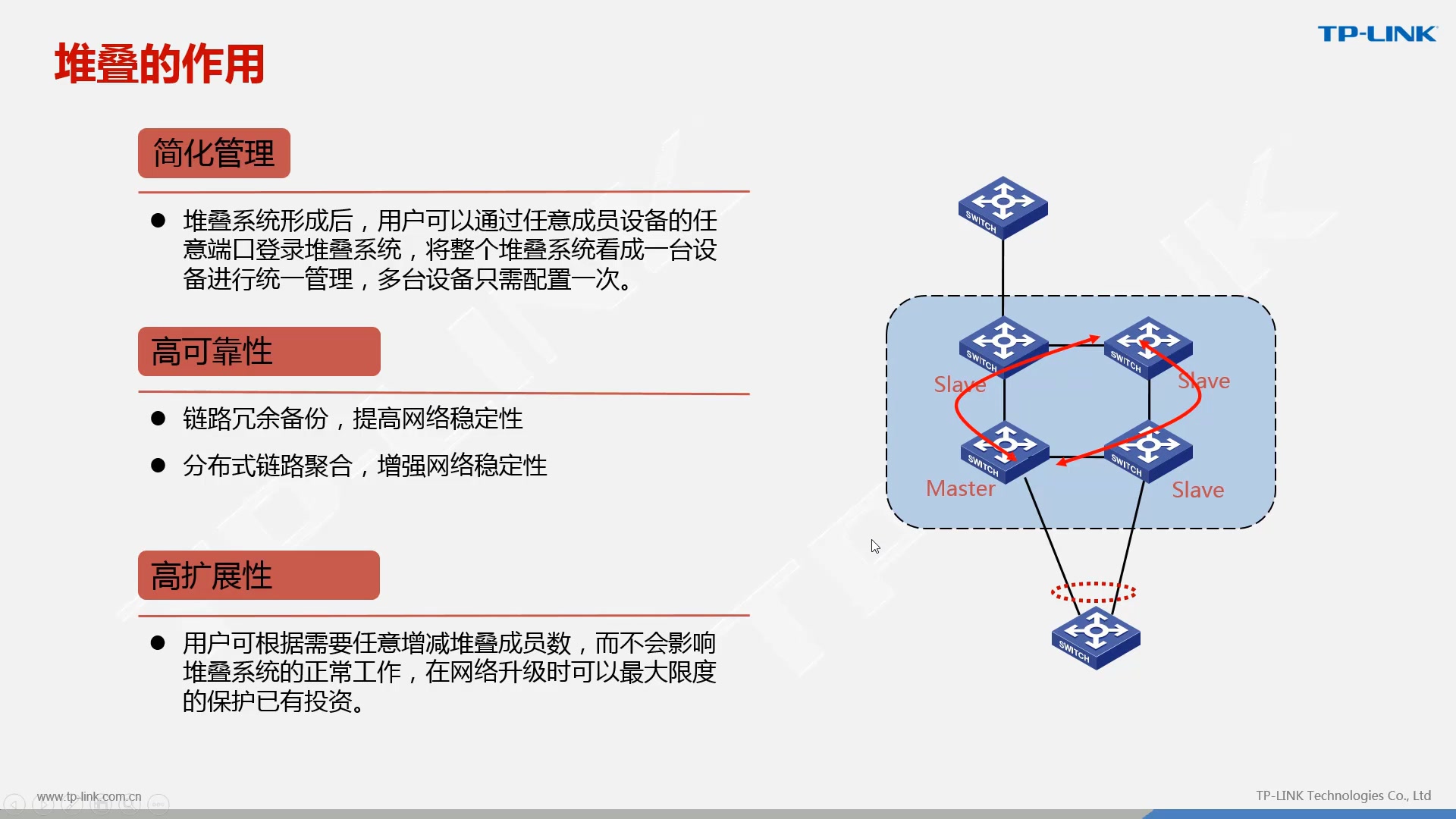 B16 - 交换机高级功能与应用