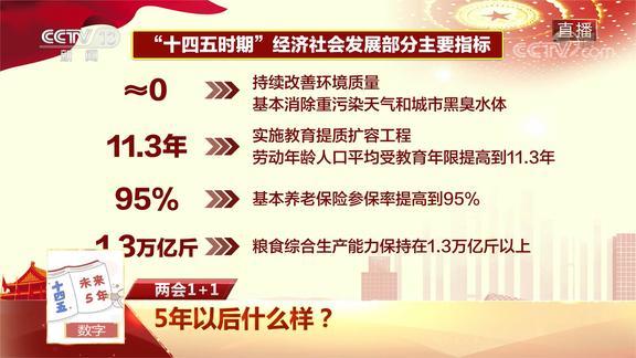 [两会1+1] 聚焦两会数字:5年以后什么样?
