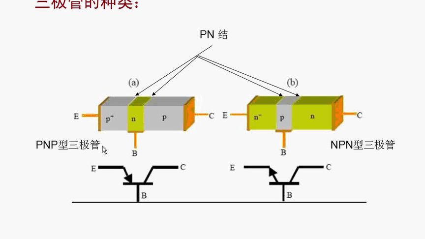 三极管的种类-技兴汇手机维修标准教程
