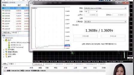 英国外汇: 如何在MT4平台下单