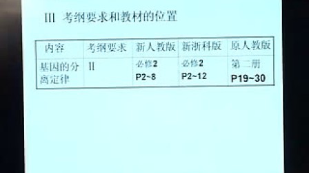 王恒生物 07高考生物 基因分离定律专题复习