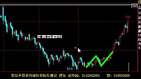 ...分析必修指标现货跟单操作技巧 如何炒原油炒白银稳定收益不亏损秘籍