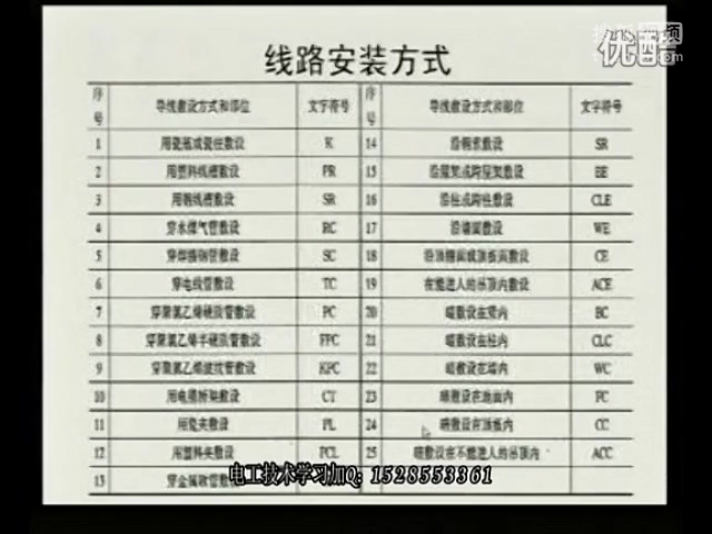 电工基础操作_初级电工基本知识_电工基础知识试