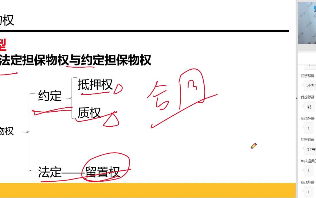 专升本民法——担保物权的类型