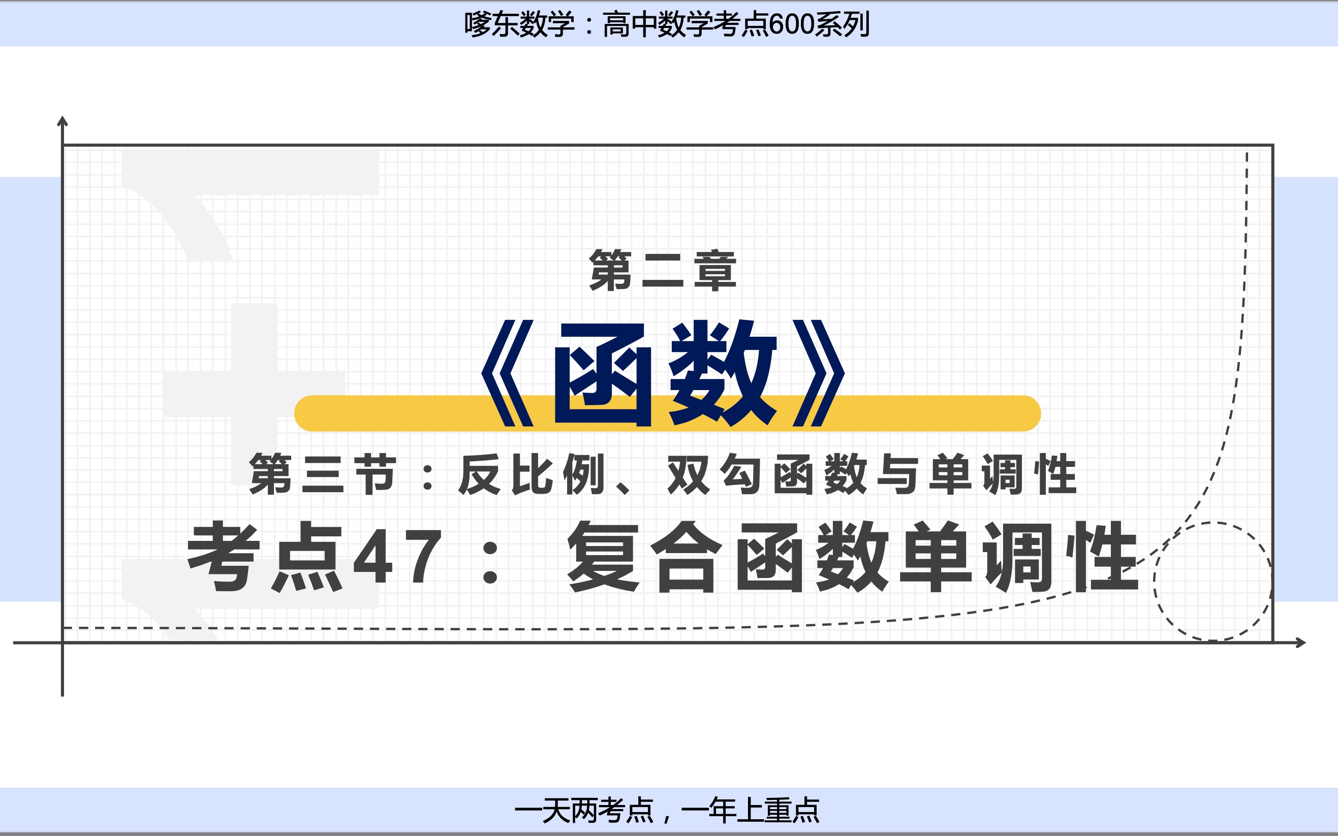 高中数学考点047:复合函数单调性