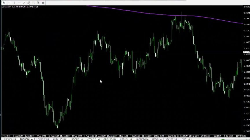MT4论指标的准确性,准不准你说了算