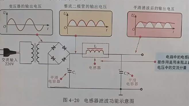 电子器件整流滤波电路