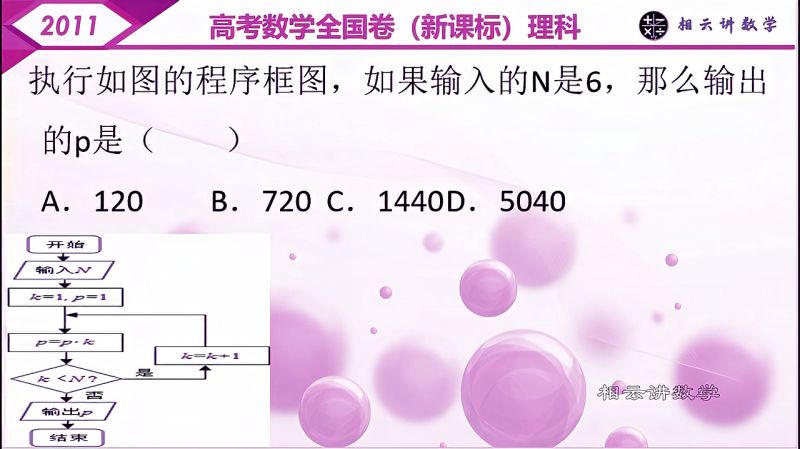 高考数学:2011新课标理-3程序框图与算法