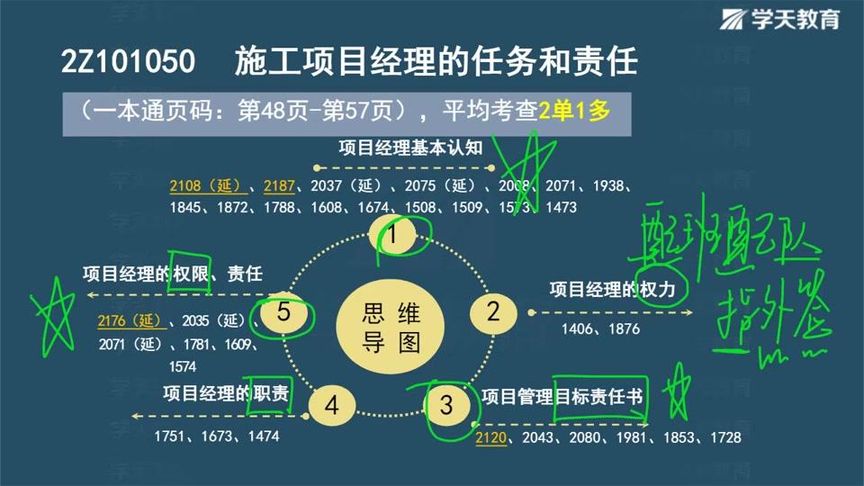 05-【2022二建管理】-基础直播-陈晨