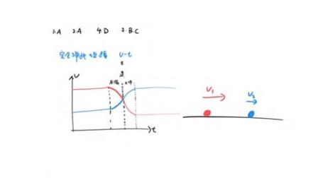 21寒假 高二 动量定理在电磁感应中应用ߧ�ߚ�ߎ