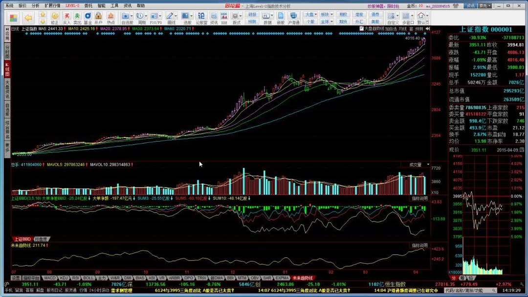 新手炒股快速入门与技巧 牛市选股之成交量 炒股模拟软件下载