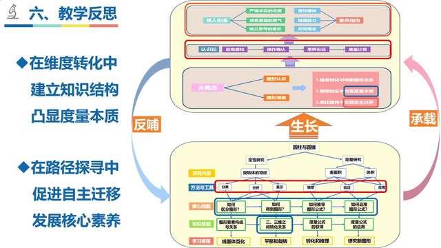 8.小学数学《圆柱与圆锥》单元说课视频+答辩