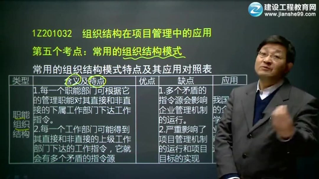 2016年一级建造师《建设工程项目管理》视频电子书3