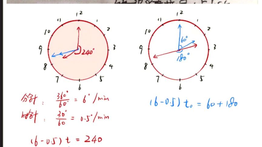 钟表问题～特殊的路程追及问题
