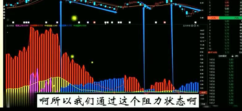 技术指标公式合集,选出这几个精品指标,日常使用足够!