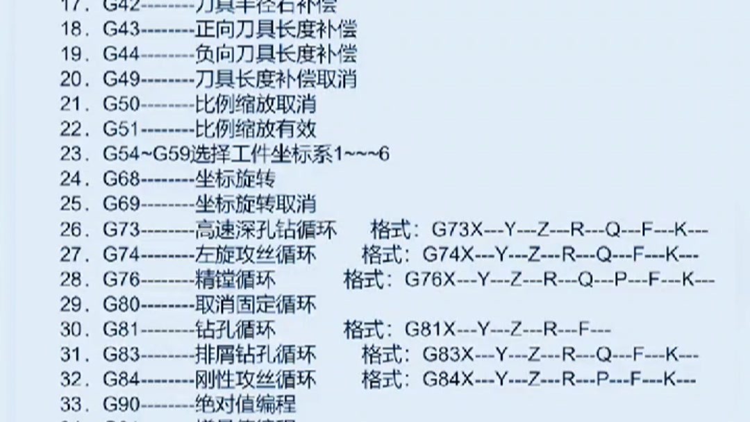整理了点常用G代码。 感觉不错,也分享给需要的你吧