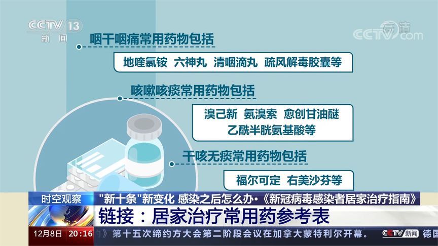 《新冠病毒感染者居家治疗指南》 链接:居家治疗常用药参考表