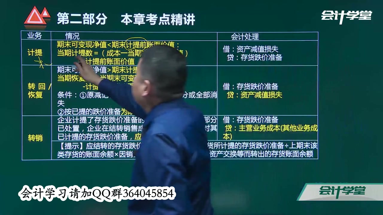 中级会计实务大纲_中级会计实务学习技巧_中级会计实务投资性房地产