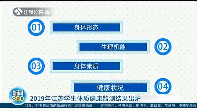 2019年江苏学生体质健康监测结果出炉!大数据透露哪些信息?