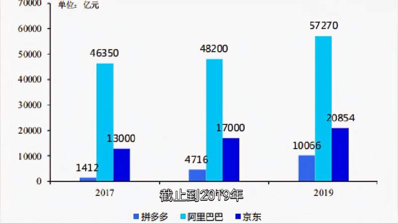 拼多多市值超过京东,达到千亿美元,让它迅速发展的原因是什么?